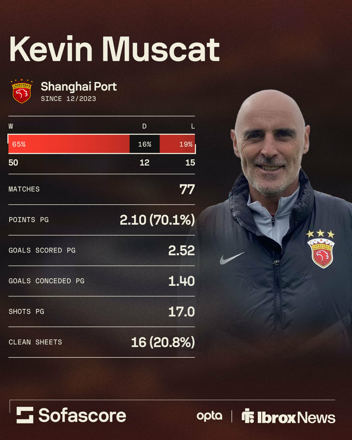 Ferguson shares date that could instantly change everything at Rangers ...