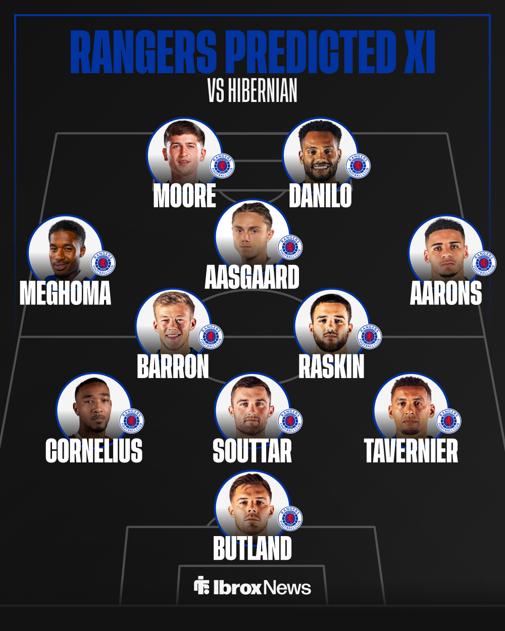 Hibernian vs Rangers injury latest as six players to miss out at Easter ...