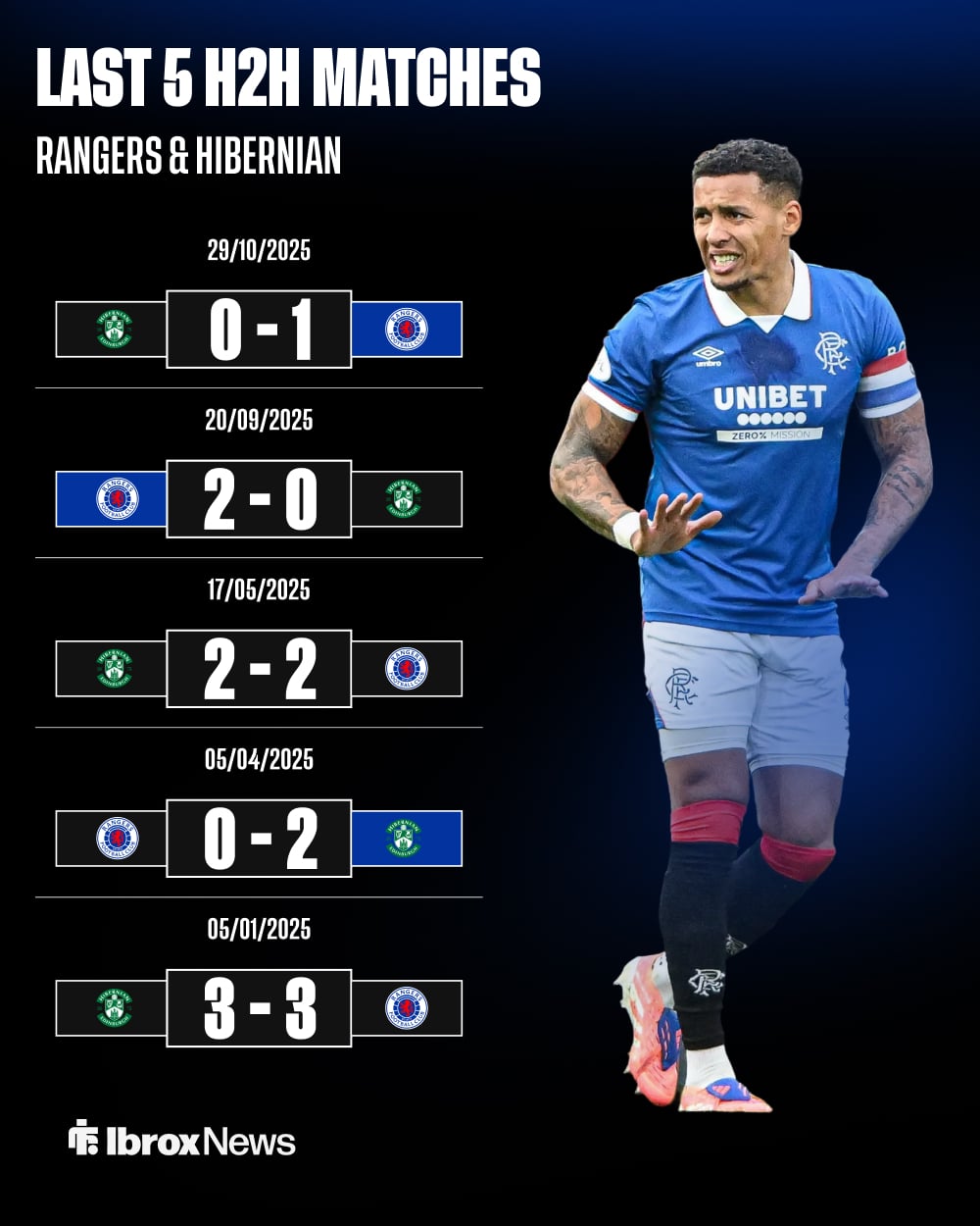 Rangers vs Hibernian: How to watch today's game, TV channel, kick-off time