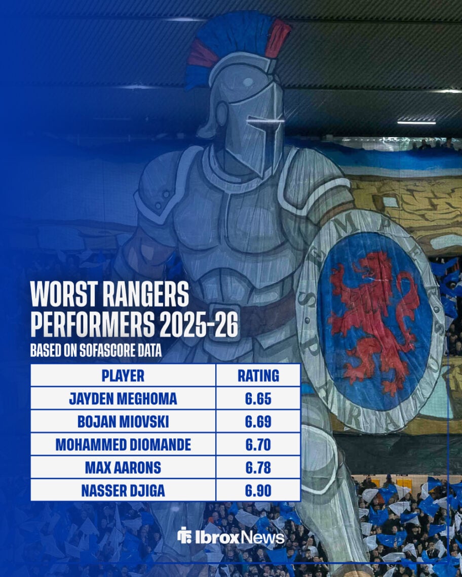 Rod Stewart pushes different Scottish Premiership narrative for Rangers ...